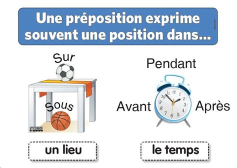09 préposition exprime souvent une position Préposition Classe de