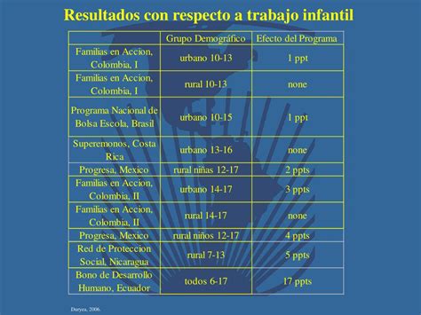 PPT Enfrentar la Pobreza Extrema la Inequidad y la Exclusión Social