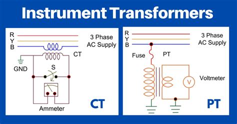 Instrument Transformer Types Principle Advantages