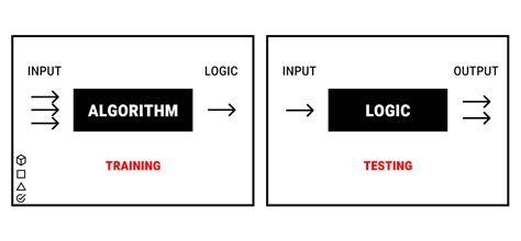 introduction to labeled data what why and how label your data