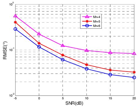 sensors free full text multi target angle tracking algorithm for bistatic multiple input