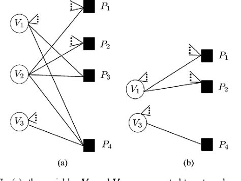figure 3 from tree structure expectation propagation for ldpc decoding over the bec semantic