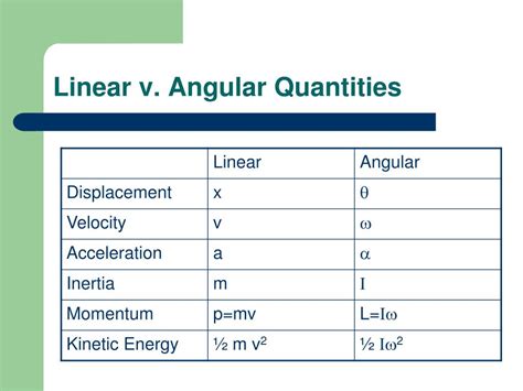 ppt rotational equilibrium and dynamics powerpoint presentation free download id 6011052