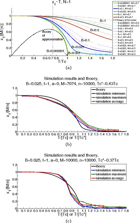 figure 1 from cellular automata based model for pedestrian dynamics semantic scholar