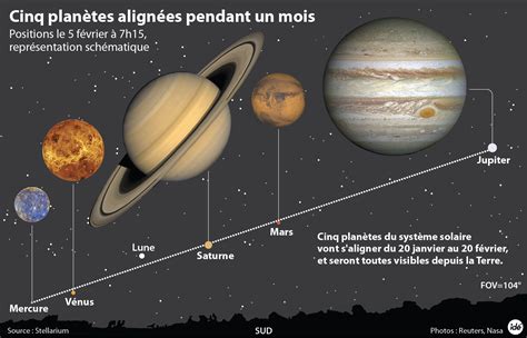 C est le moment d observer l alignement exceptionnel des 5 planètes