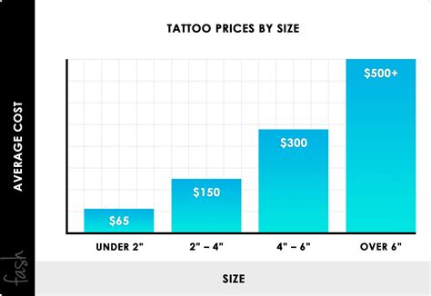 Tattoo Prices By Size Chart Tattoo Prices Small Tattoo Cost Small