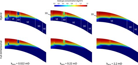 an adaptive hybrid vertical equilibrium full‐dimensional model for compositional multiphase flow