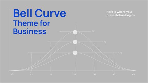 Bell Curve Powerpoint Template