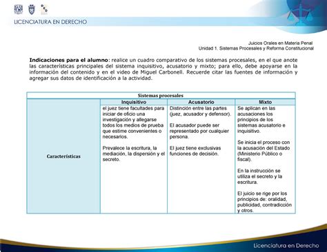 Sistemas Procesales Cuadro Comparativo Actividad 1 Unidad 1 Juicios