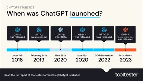 ChatGPT为何热度下降新功能代码解释器能否再掀波澜 AI新智界