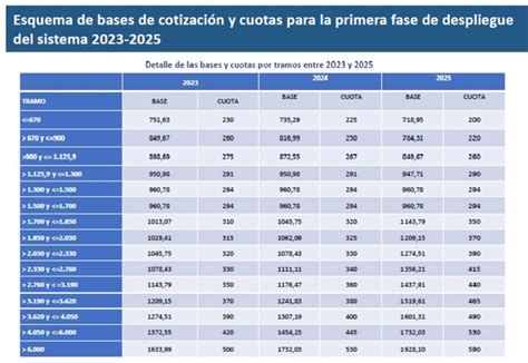 Aporte Seguridad Social 2024 Image To U