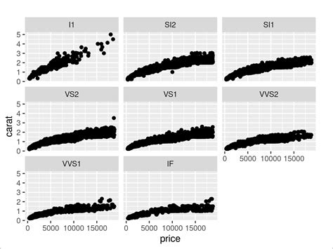 Introduction To Ggplot Package In R Tutorial Examples