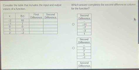 Consider The Table That Includes The Input And Output Which Answer
