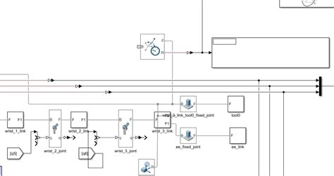 matlab仿真ur5机器人：simulink与simscape自制建模的正向与逆向运动学、关节轨迹规划（五次多项式与笛卡尔空间）及直线插补比较 机器人运动学仿真与轨迹规划 csdn博客