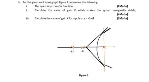 solved b for the given root locus graph figure 2 determine