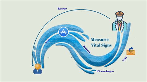 Naked Ocean By REEM Al Mahrizi On Prezi