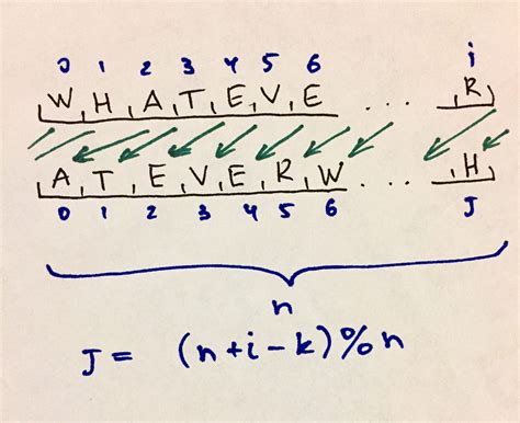 rotate array first problem in “cracking the coding… by interview prep medium