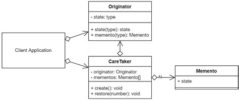 design patterns in typescript medium