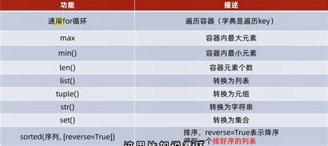 python 02 数据类型 01数字 python 数字01 csdn博客