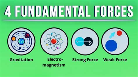 The Fundamental Forces Interactions Of Physics Explained Youtube
