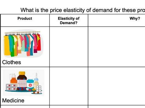 Igcse Economics Price Elasticity Of Demand Worksheet Teaching Resources