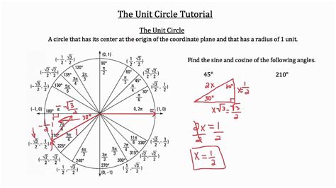 Unit Worksheets Using The Unit Circle