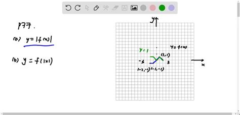 solved the graph of a function f is illustrated in the figure a graph y f x b graph y f x