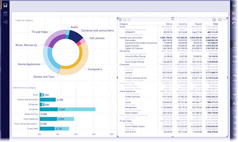 Create A Matrix Visual In Power BI Power BI Microsoft Learn