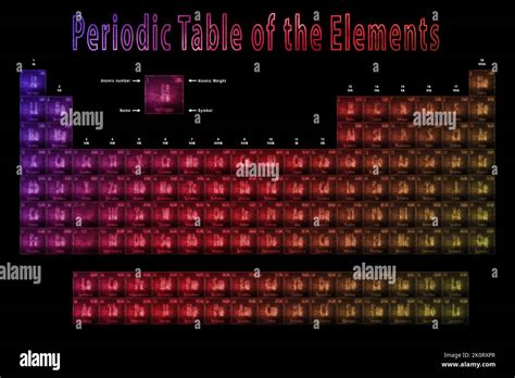 Tavola Periodica Degli Elementi Elementi Chimici Segno Con Numero