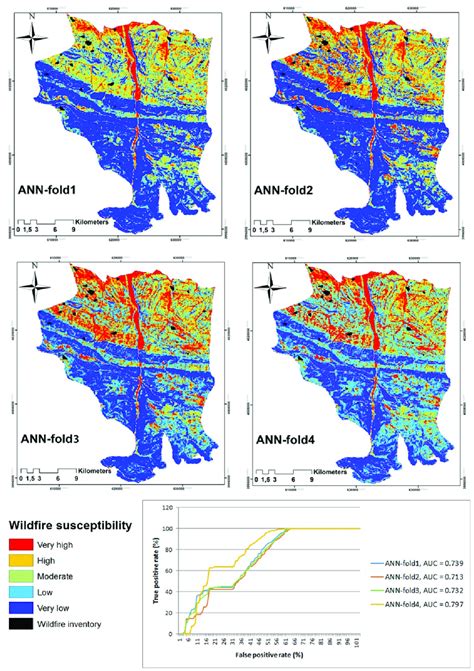 spatial prediction of wildfire susceptibility maps using an ann and the download scientific