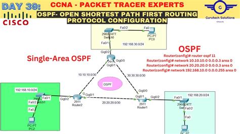CCNA DAY 39 OSPF Configuration Using Cisco Packet Tracer How To
