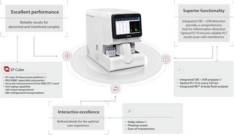 Shopit 0777 777 000 Mindray BC 700 Auto Hematology Analyzer In
