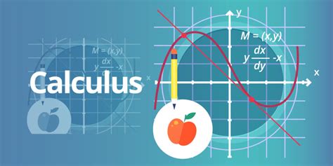 how to approach optimization questions in calculus the edge
