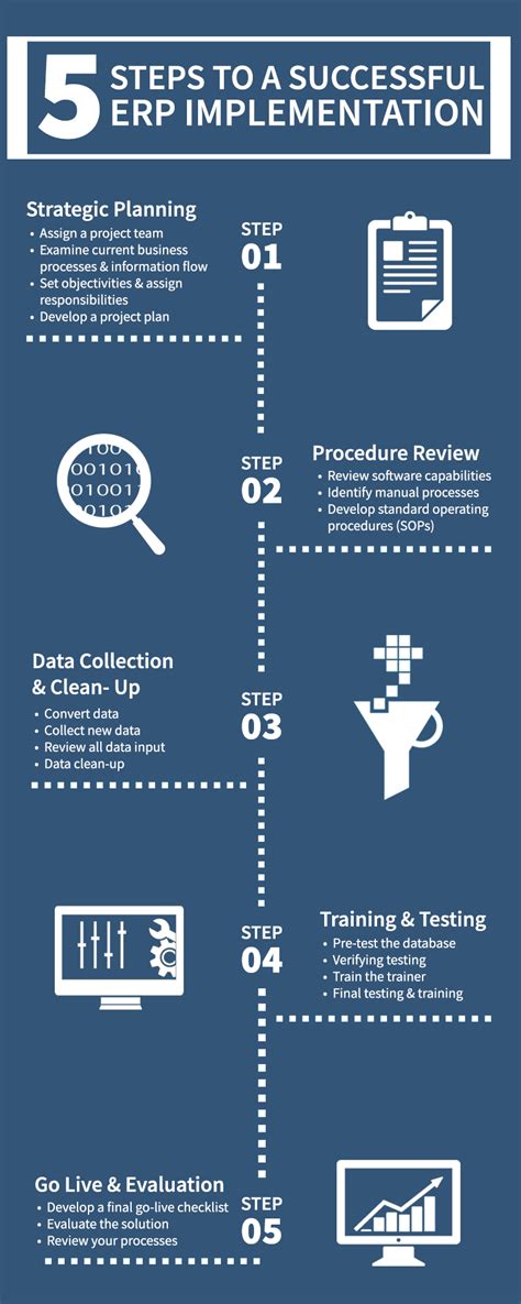 5 steps to a successful erp implementation