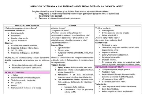 AIEPI Atención integrada a las enfermedades prevalentes en la infancia