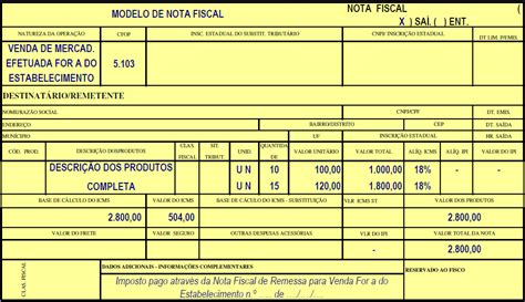 Sitecontabil Como Emitir Sua Nota Fiscal