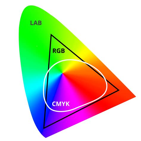 Was Ist RGB Was CMYK Und Wie Wird RGB In CMYK Konvertiert