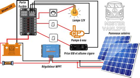 Schéma électrique Camping car Van et Fourgon aménagé Le Guide Ultime