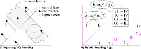 figure 1 from dynamic memory model based optimization of scalar and vector quantizer encoder