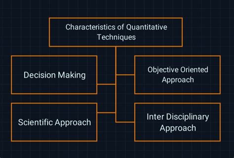Quantitative Techniques Definition Application Importance Limitations