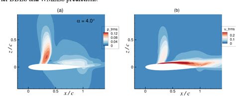 Figure 18 From Turbulence Simulations Of Transonic Flows Over An NACA