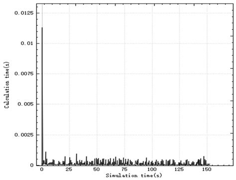 sensors free full text uav swarm mission planning in dynamic environment using consensus