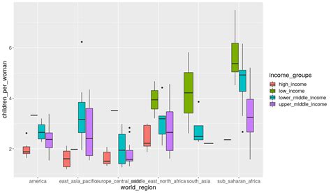 Data Visualisation With Ggplot2 Introduction To R Tidyverse For