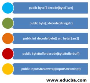 Java Base64 Decode How Does Base64 Decode Work In Java