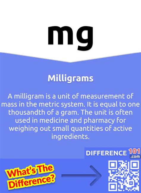 Micrograms Milligrams Key Differences Pros Cons