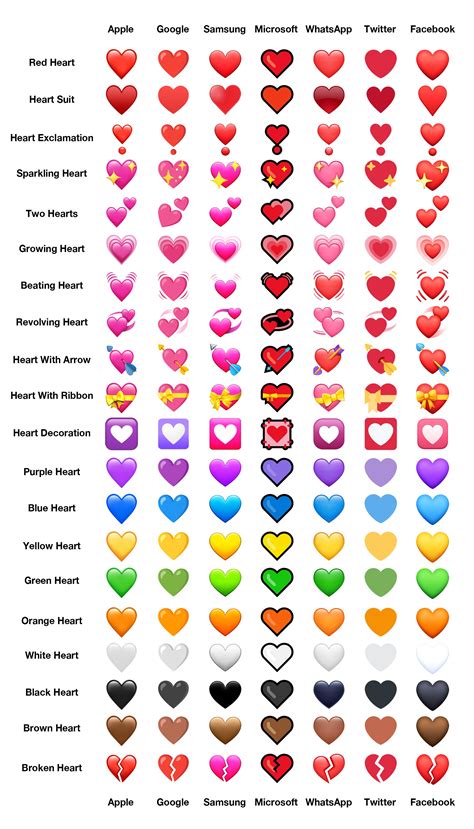 Understanding The Different Heart Emoji Meanings