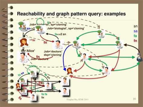 ppt adding regular expressions to graph reachability and pattern queries powerpoint