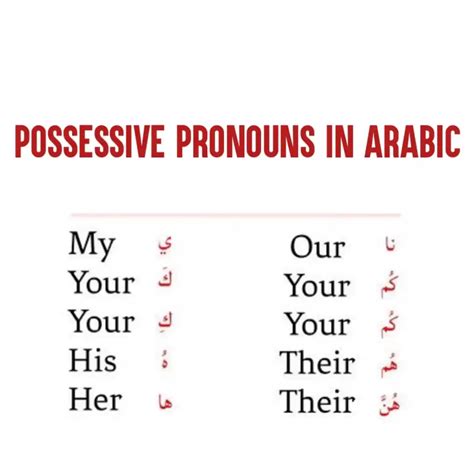 Demonstrative Pronouns In Arabic With Examples Ism Ishara
