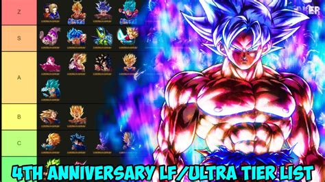 Is Mui Goku My Number Unit In The Game Th Anniversary Lf Ultra Tier