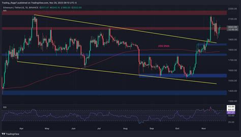 ETH 测试 2K 美元但另一次修正即将到来吗 以太坊价格分析 0x资讯